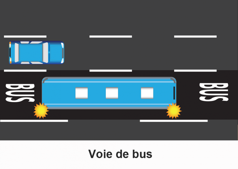 LES VOIES - www.webdawal.com