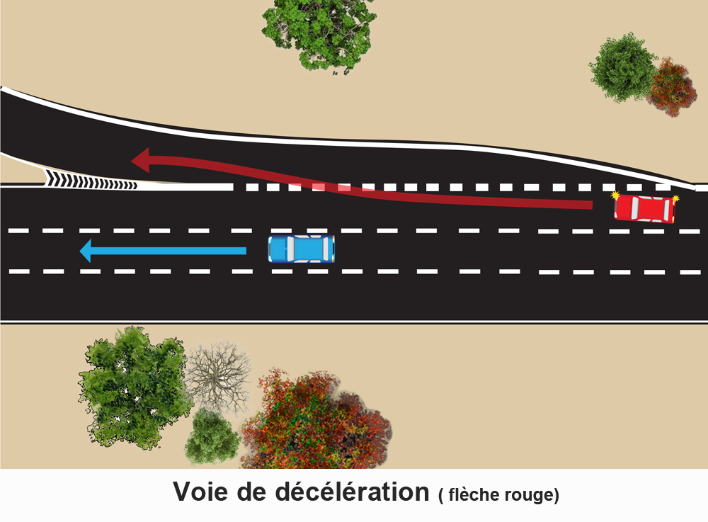 LES VOIES - www.webdawal.com