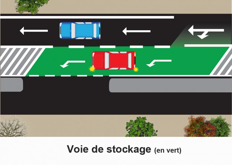 LES VOIES - www.webdawal.com