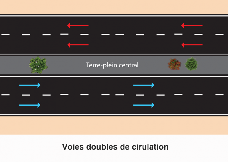 LES VOIES - www.webdawal.com