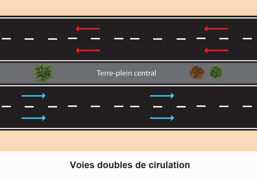 LES VOIES - www.webdawal.com