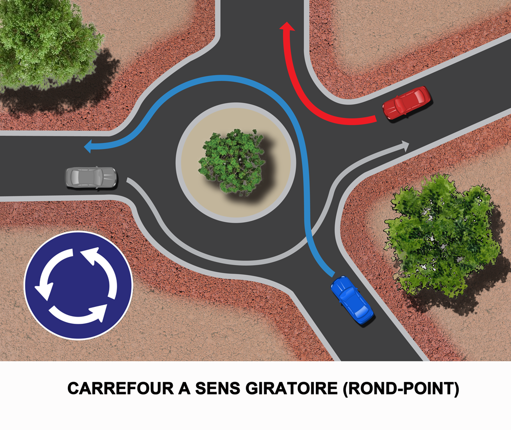 LES TYPES DE CARREFOURS - www.webdawal.com