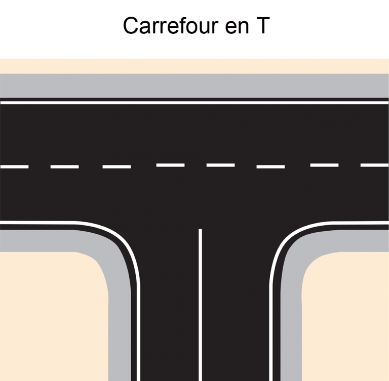 LES TYPES DE CARREFOURS - www.webdawal.com