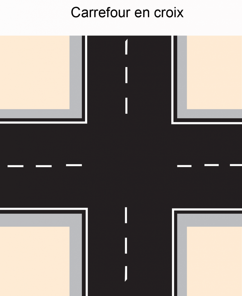 LES TYPES DE CARREFOURS - www.webdawal.com