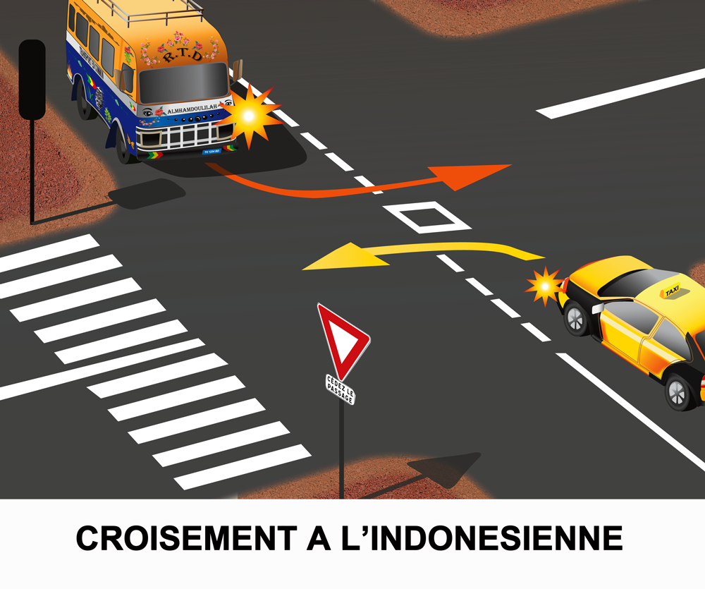 CROISEMENTS ET DEPASSEMENTS - www.webdawal.com