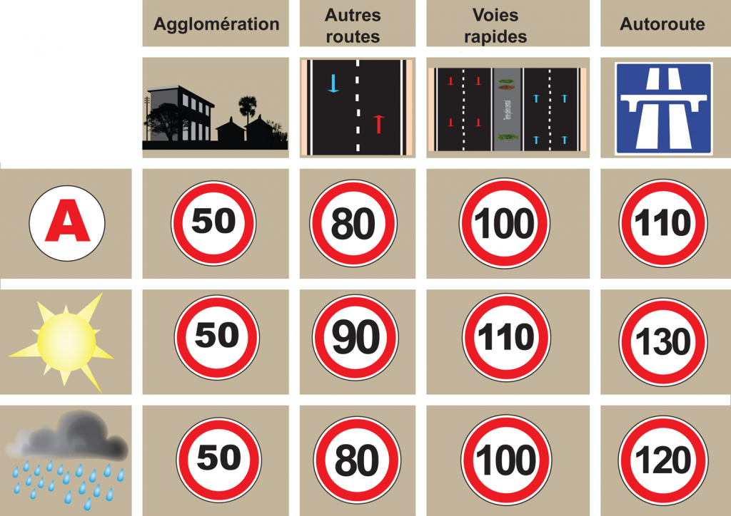 LA VITESSE - www.webdawal.com